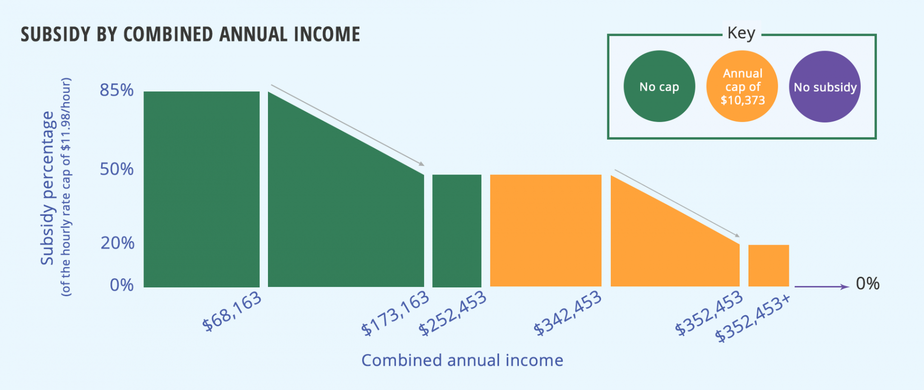 Child Care Subsidy - Clever Kids Early Learning